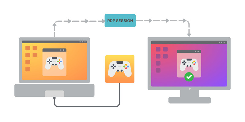 Redirection Game Controllers over a Remote Desktop Session